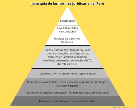 ¿por Qué Es Importante El Tribunal Constitucional Peruano Enterarse