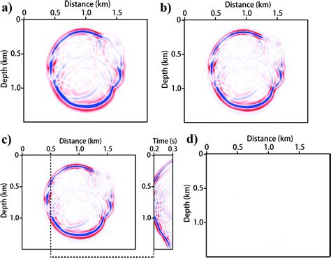 A High Efficiency Wavefield Decomposition Method Based On The Hilbert