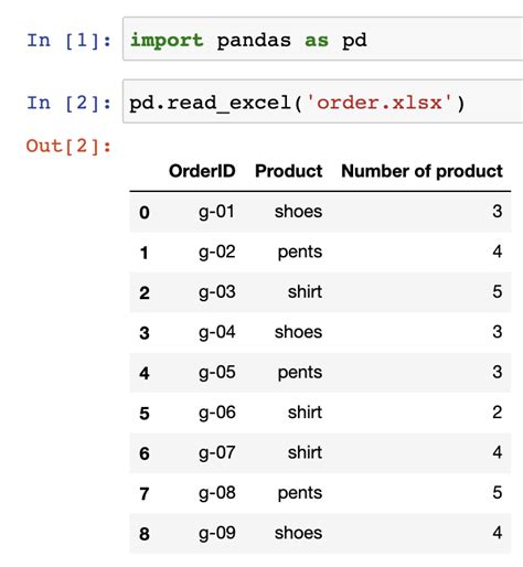 python pandas ช่วยงาน office อัตโนมัติ csv excel ผ่าน