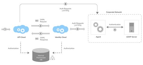 7 best open source cloud platforms for the enterprise