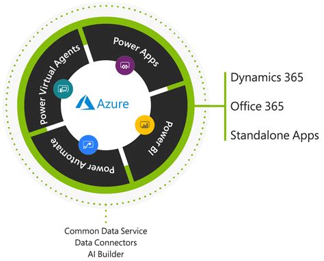 microsoft power platform power apps power automate