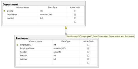 sql basics working with foreign key fk constraints sql with manoj