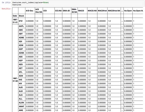 python dataframe loc on multiindex doesn t work