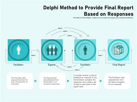 delphi method to provide final report based on responses templates