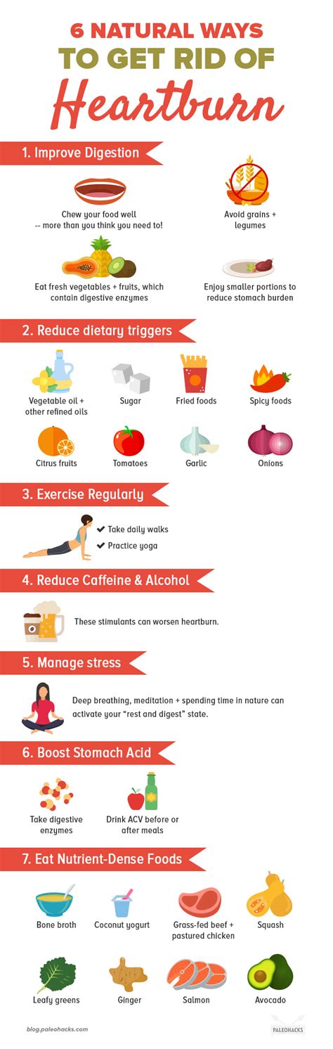 How To Get Rid Of Heartburn Naturally Gradecontext26