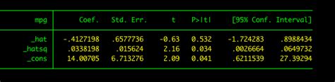 Linktest Stata Help Reed College