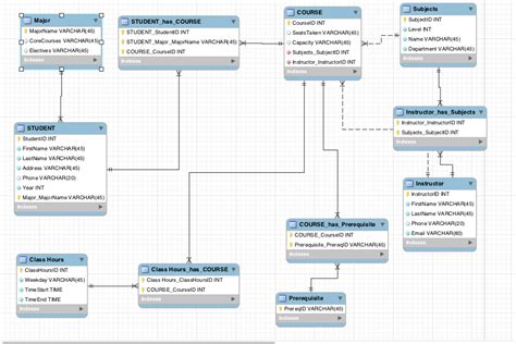 trying to recreate a university database in mysql workbench stack