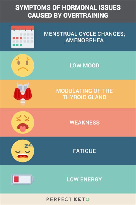 Does A Ketogenic Diet Affect Womens Hormones Perfect Keto