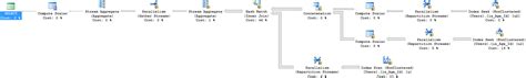 sql server what are different ways to replace isnull