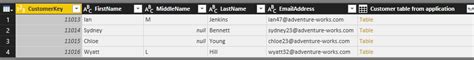 find mismatch rows with power query in power bi radacad