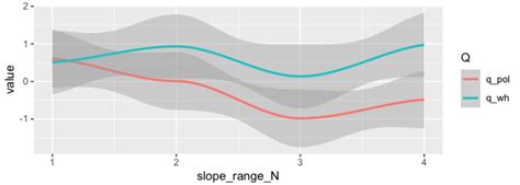 r plot table with three categorical variables and one numerical