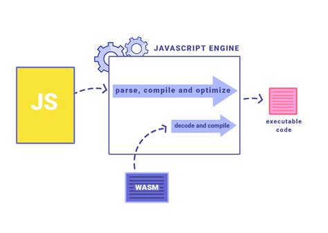 webassembly how and why logrocket