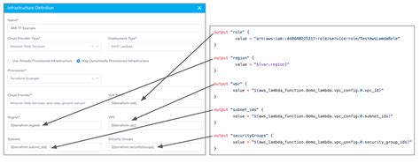 map terraform infrastructure docs