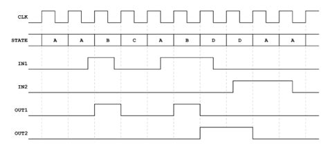 electrical circuit diagram of synchronous sequential circuit using