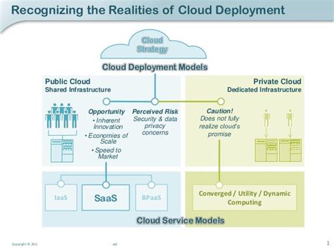 cloud deployment models