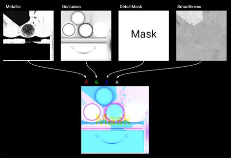 unity hdrp材质篇 maskmapanddetailmap unity detail map csdn博客