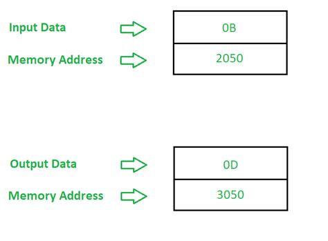 8085 program to convert gray to binary geeksforgeeks