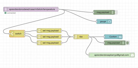 dashboard node red aprendiendo arduino