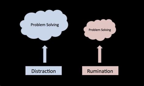 are you problem solving or ruminating psychology today