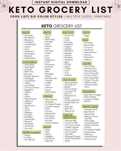 Keto Grocery List Printable Keto Food List Low Carb Food List Keto