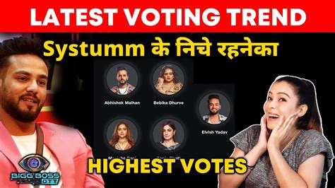 Bigg Boss Ott 2 Latest Voting Trend Systumm Ke Niche Rehneka Mile