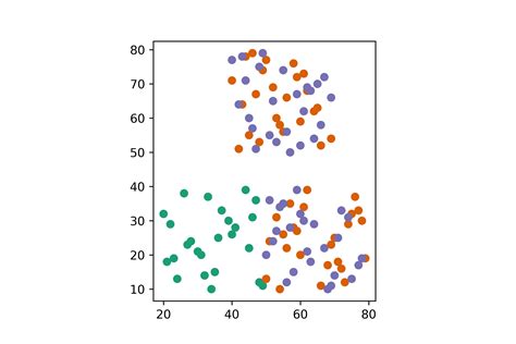 python segmentation of 2d data with additionally categorical variable