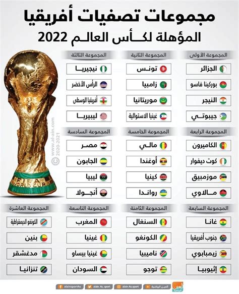 متى تقام مباريات المرحلة الثانية في تصفيات أفريقيا لكأس العالم 2022؟