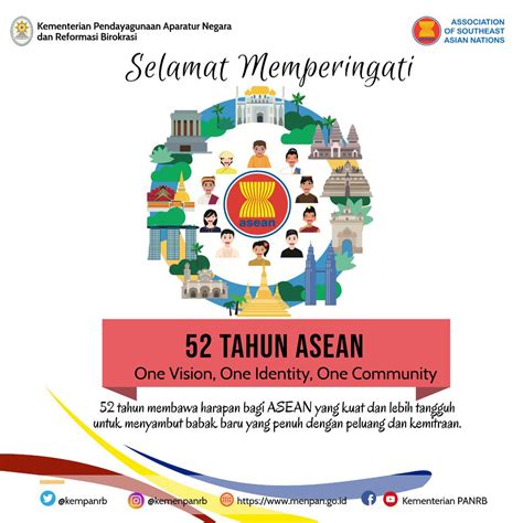 Tanggal Berdirinya Asean Brain