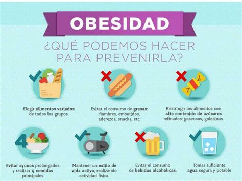 Cartel Obesidad ¿qué Podemos Hacer Para Prevenirla