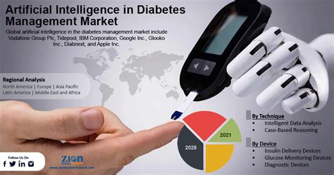 Global Artificial Intelligence In Diabetes Management To Register A