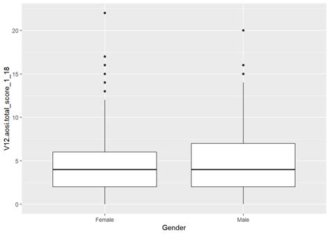 5 creating graphs with ggplot2 data analysis and
