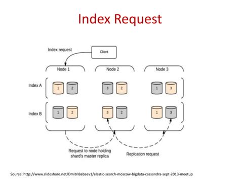 introduction to elasticsearch with basics of lucene