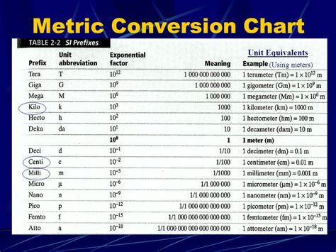 scientific conversions geomodderfied