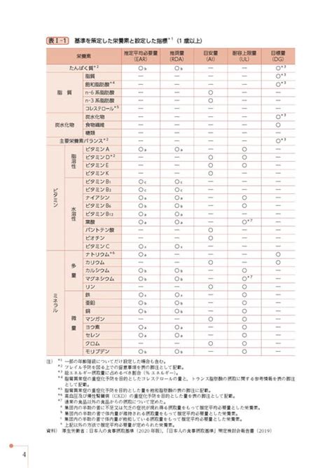 日本人の食事摂取基準（2020年版）の実践・運用 第2版 第一出版株式会社オンラインショップ