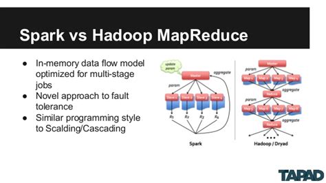5 most active apache big data projects adtmag