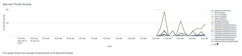 configuring splunk event collector for performance