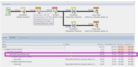 sql server low cardinality estimate in hash match