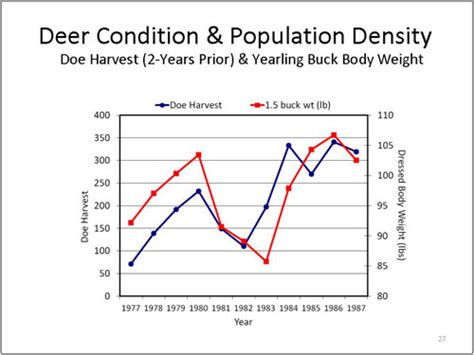 real world examples deer ecology and management lab mississippi state