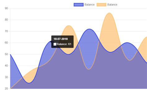 full featured bootstrap 5 admin dashboard template voler css script