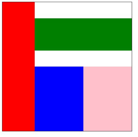 css placing a div below another div using flexbox