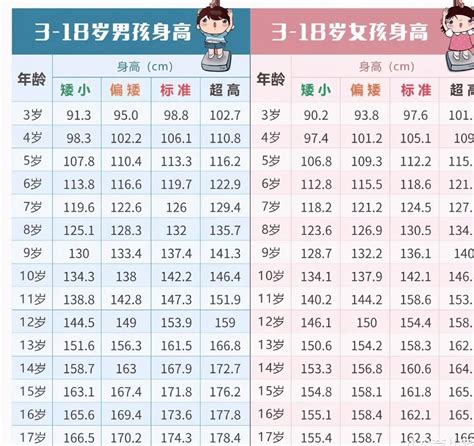 2021儿童身高标准表最新版