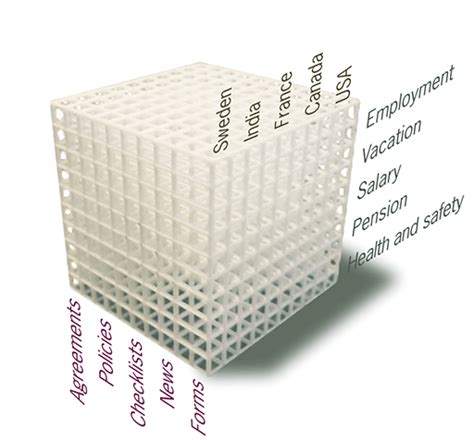 metadata instead of folders metashare