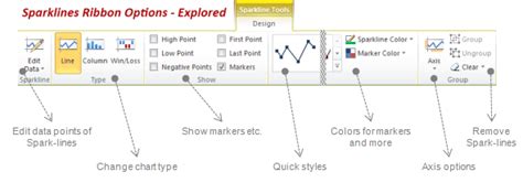 what are excel sparklines and how to use them 5 secret tips