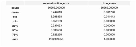 credit card fraud detection using autoencoders in keras