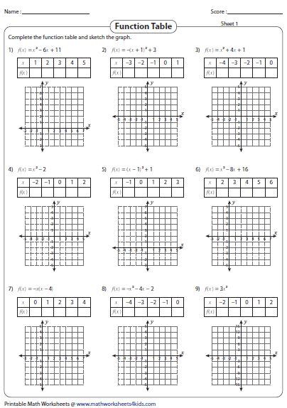 Quadratic Function Tables Worksheet Function Worksheets