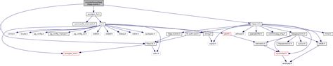 postgresql source code src interfaces libpq libpq events c file reference