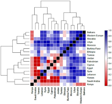 heatmap of the y y mtdna distances the heatmap shows the normalized