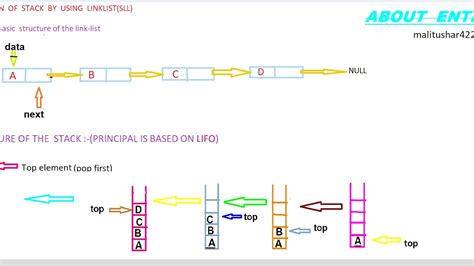 implementation of stack by using link list in c