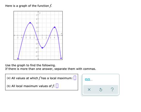 solved here is a graph of the function f 4 3 2 3 3