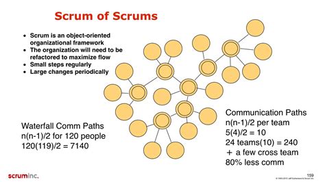 scrum of scrums scrum inc